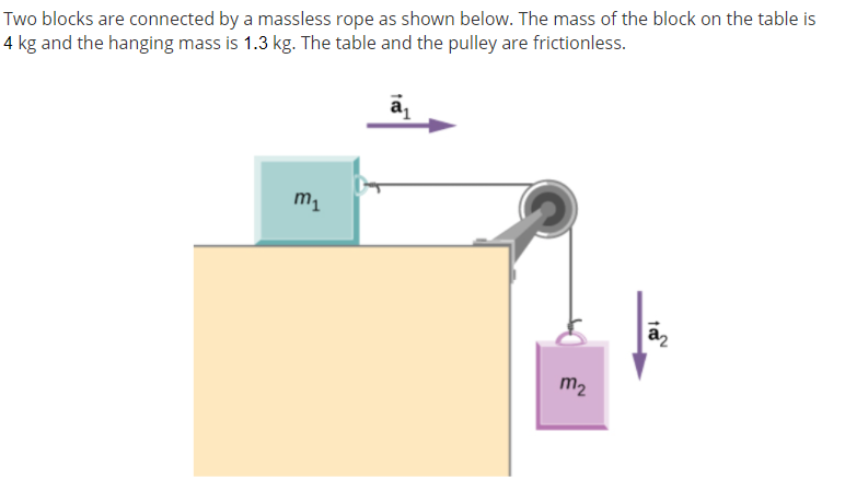 Solved The device shown below is the Atwood's machine | Chegg.com