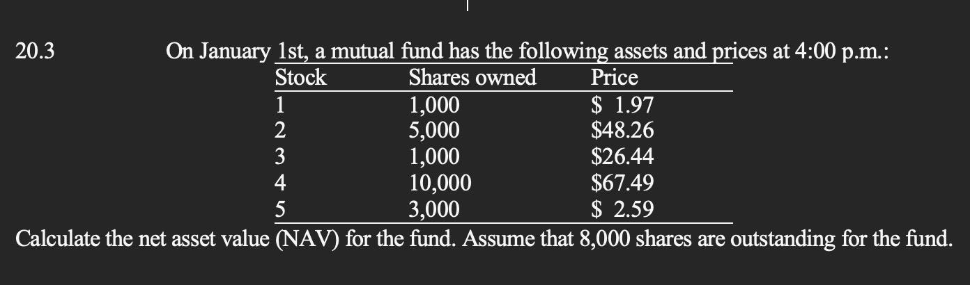 Solved Calculate the net asset value (NAV) for the fund. | Chegg.com