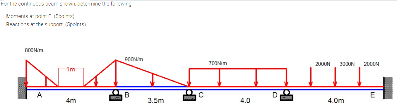 Solved For the continuous beam shown, determine the | Chegg.com
