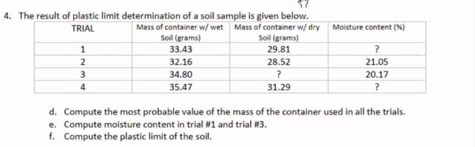 Solved Moisture content (%) 4. The result of plastic limit | Chegg.com