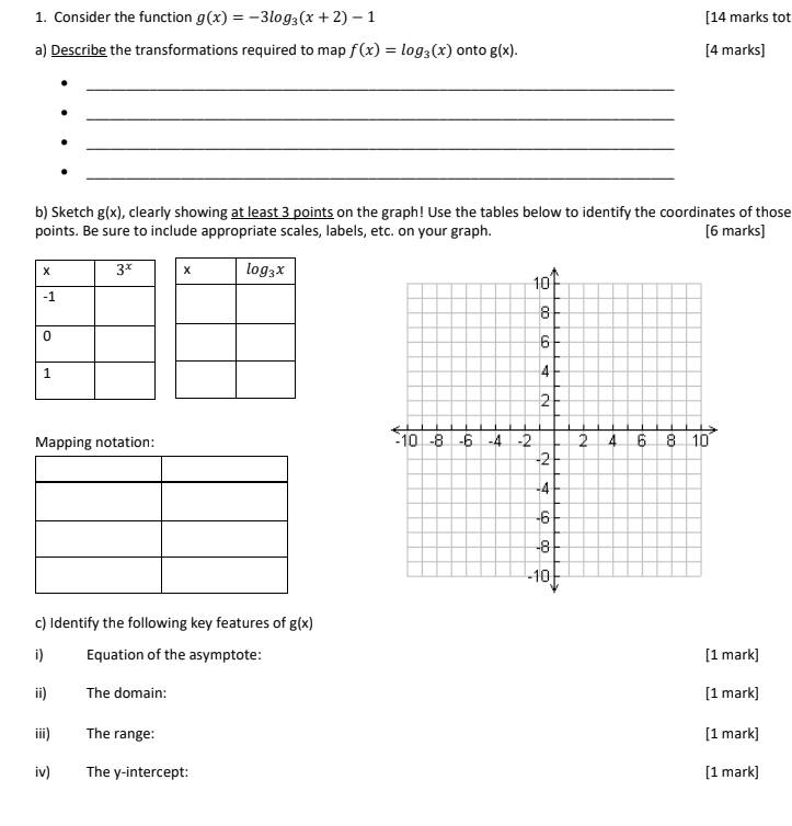 Solved Consider the function g(x)=-3log3(x+2)-1af(x)=log3(x) | Chegg.com