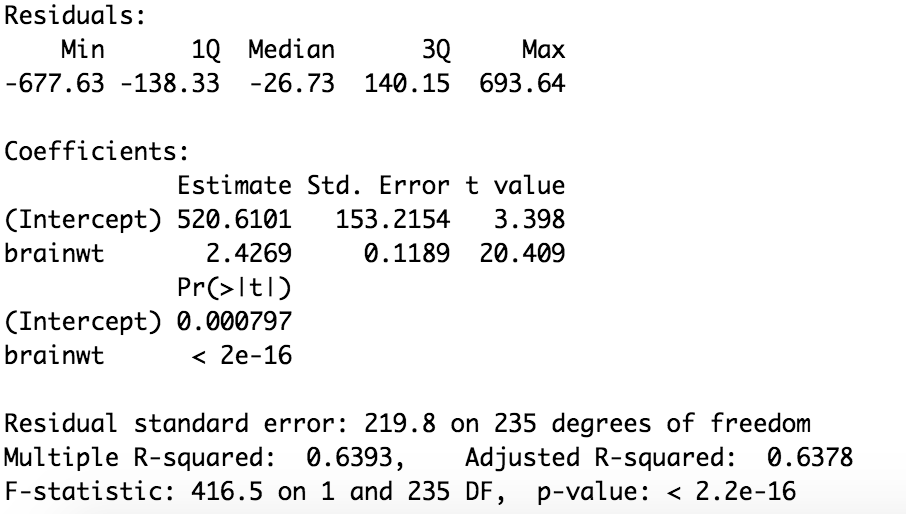 Solved Copy and paste the regression output here. Write | Chegg.com