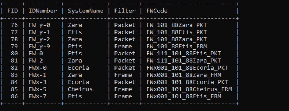 Solved SQL database procedure help! I'm not sure how to | Chegg.com