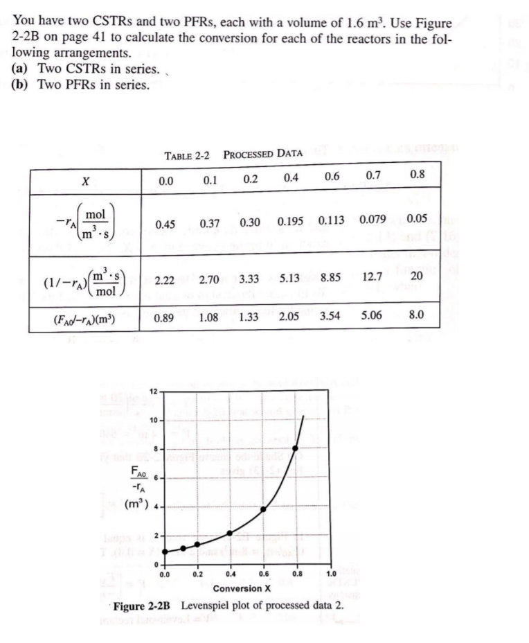 Solved You have two CSTRs and two PFRs, each with a volume | Chegg.com