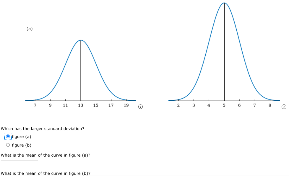 Solved (a) Which has the larger standard deviation? figure | Chegg.com