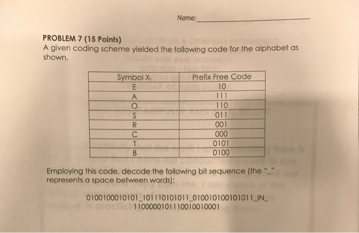 Solved Name: PROBLEM 7 (15 Points) A given coding scheme | Chegg.com