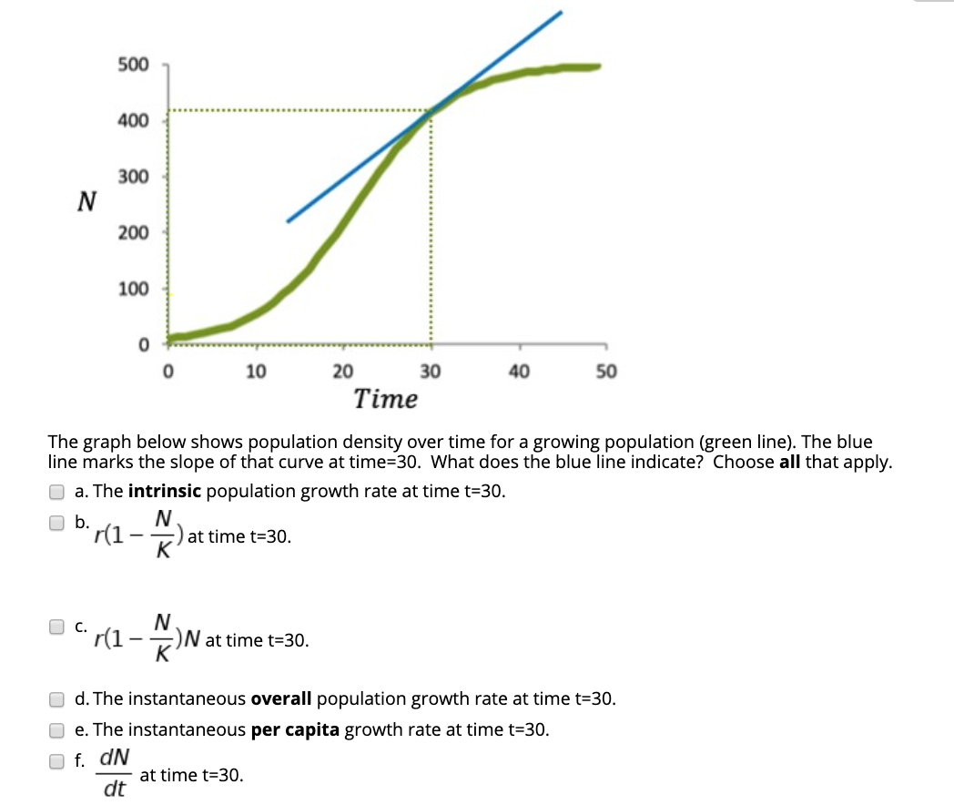 Solved 500 400 300 N 200 100 0 10 40 50 20 30 Time The graph | Chegg.com