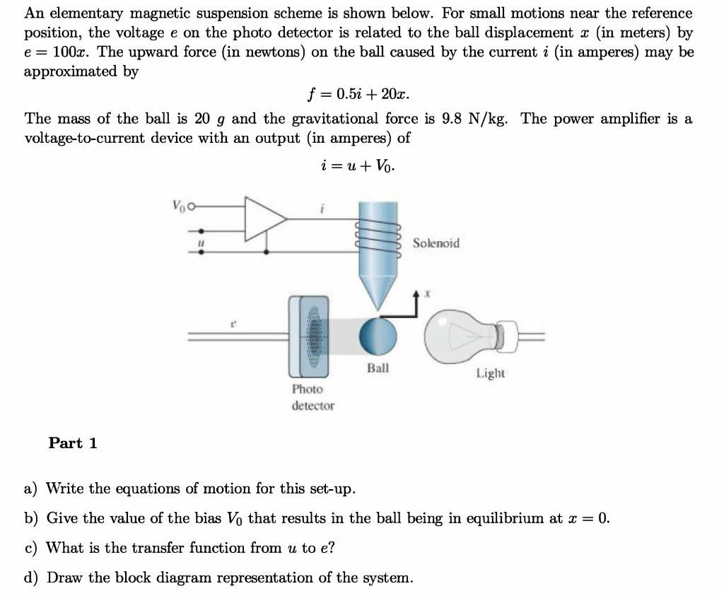 Solved An elementary magnetic suspension scheme is shown | Chegg.com