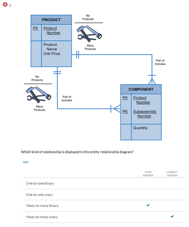 Solved Can someone explain to me how the relationship is | Chegg.com