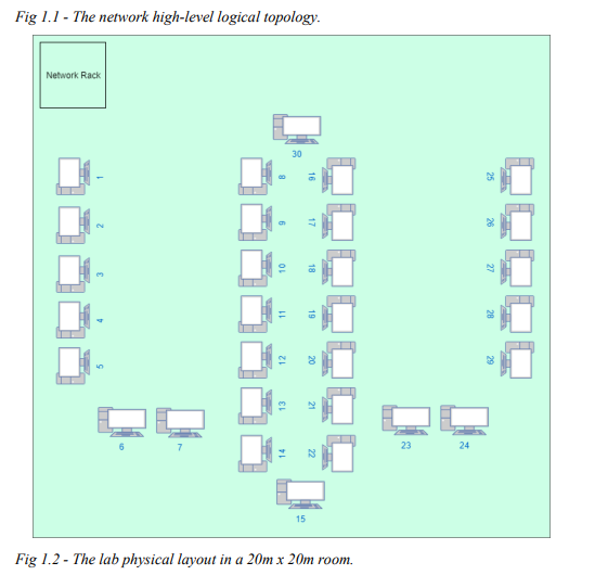 Solved Fig 1.1 - The network high-level logical topologv. | Chegg.com