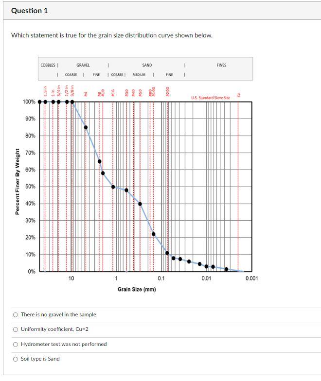Solved Which statement is true for the grain size | Chegg.com