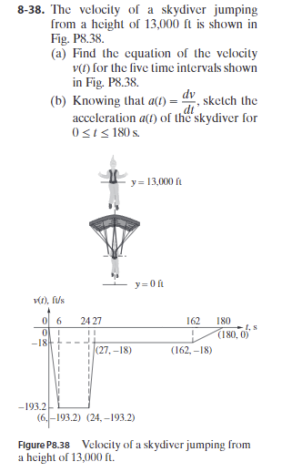 Solved 8-38. The velocity of a skydiver jumping from a | Chegg.com
