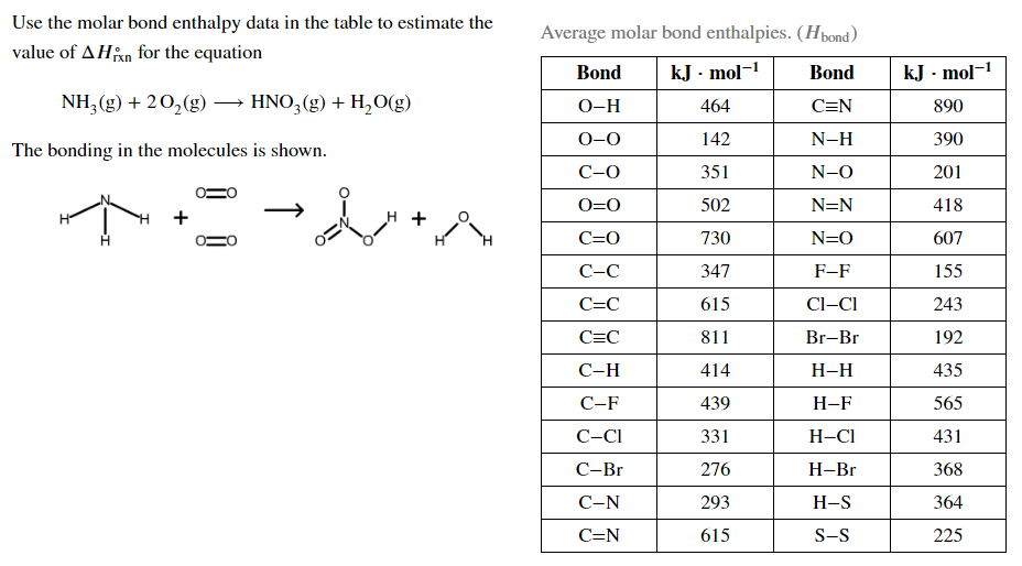 Solved Use the molar bond enthalpy data in the table to | Chegg.com