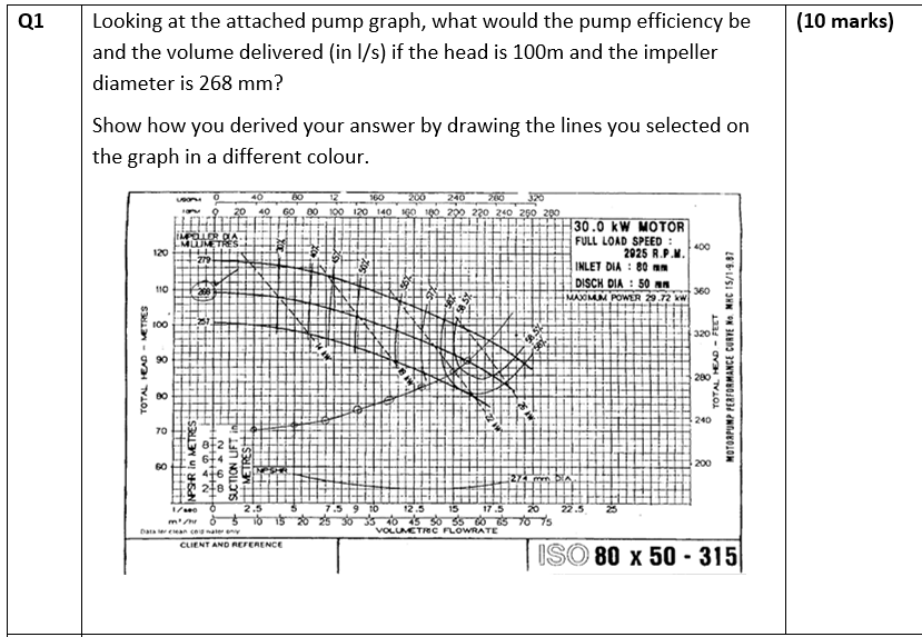 Solved Looking at the attached pump graph, what would the | Chegg.com