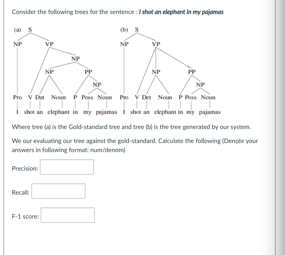 Solved Consider the following trees for the sentence : 1 | Chegg.com