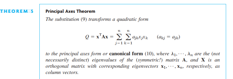 Solved Principal Axes Theorem The substitution (9) | Chegg.com