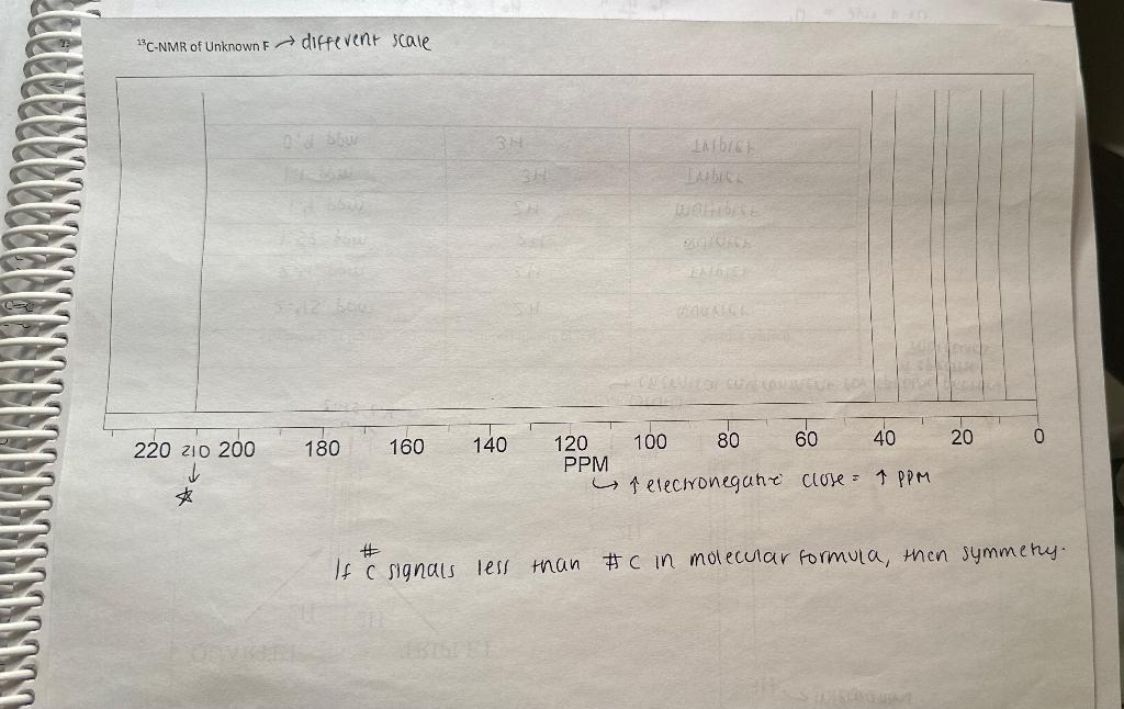 Annotate your 13C- NMR spectrum by labeling each | Chegg.com