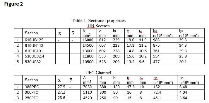 Solved The beam AB is a composite section and is formed by | Chegg.com