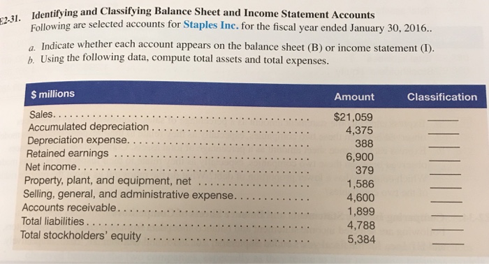 Solved g and Classifying Balance Sheet and Income Statement | Chegg.com