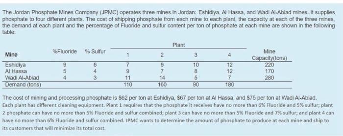 Solved 1 4 The Jordan Phosphate Mines Company (JPMC) | Chegg.com