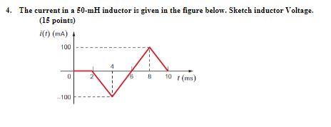 Solved 4. The current in a 50-mH inductor is given in the | Chegg.com