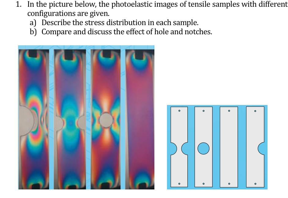 Solved 1. In the picture below, the photoelastic images of | Chegg.com