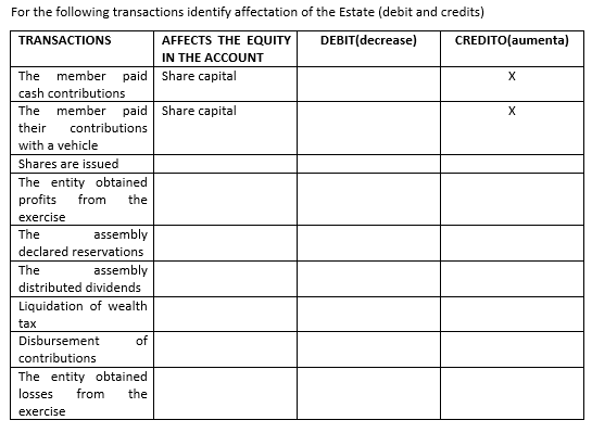 Solved EFFECTS OF ECONOMIC TRANSACTIONS ON THE ACCOUNTING | Chegg.com