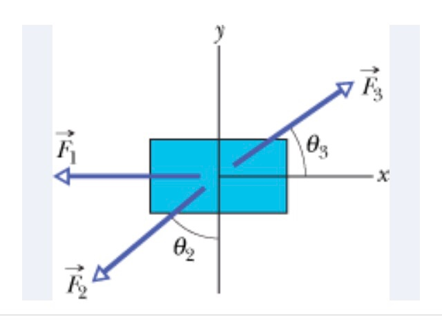 Solved Figure shows an overhead view of three horizontal | Chegg.com