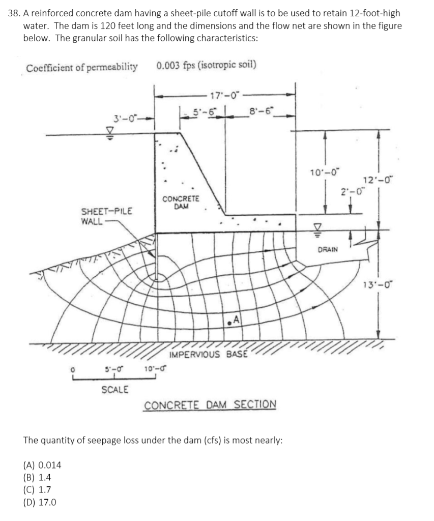 Solved 38. A reinforced concrete dam having a sheet-pile | Chegg.com