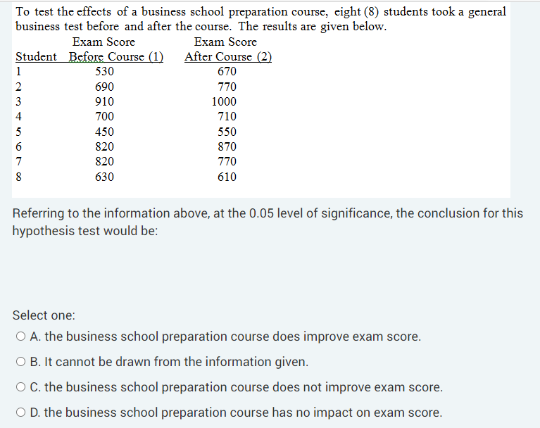 Solved To test the effects of a business school preparation | Chegg.com