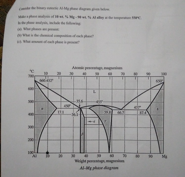 Solved An X-ray diffractometer recorder chart for an element | Chegg.com
