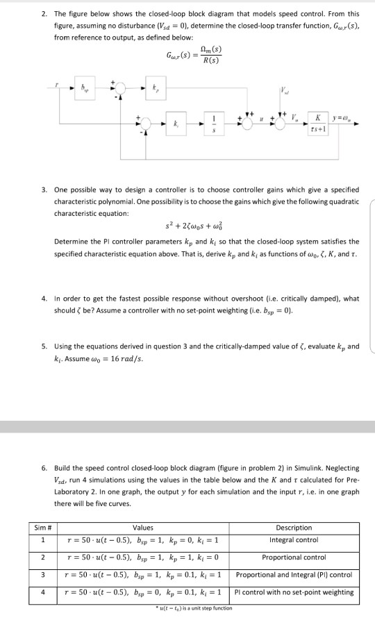 Solved 2. The figure below shows the closed-loop block | Chegg.com