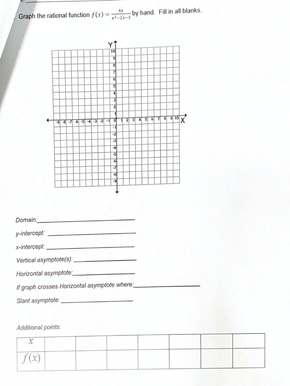 Solved Graph the rational function f(x)=x2−2x−34x by hand. | Chegg.com