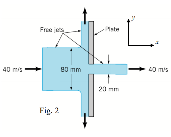 Solved . A rectangular flat plate having a length of 120 mm | Chegg.com
