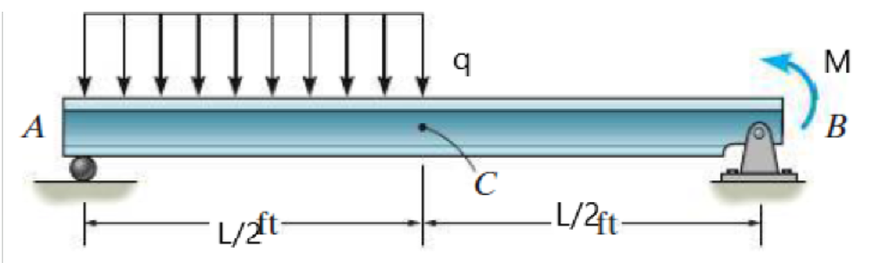 Solved The simply supported beam, with cross section W8 * | Chegg.com
