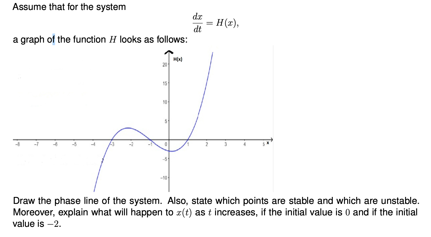 Solved Assume that for the system dtdx=H(x) a graph of the | Chegg.com