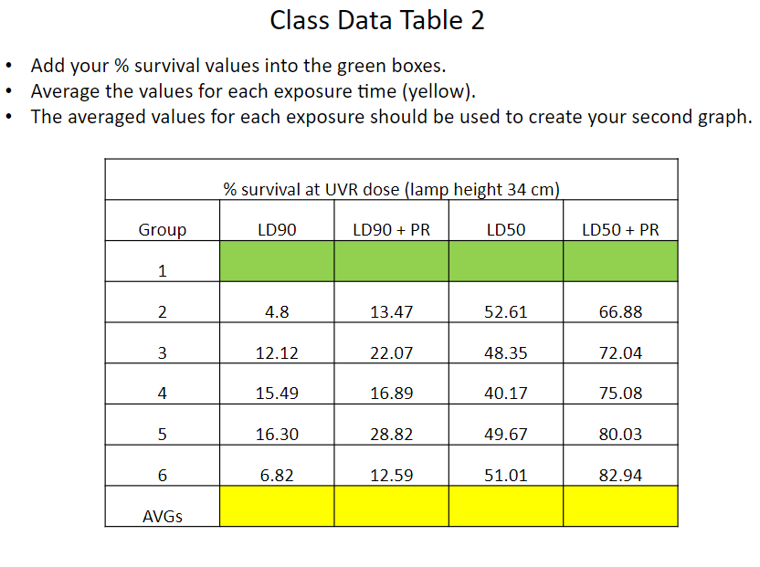 Construct a table presenting the class average | Chegg.com