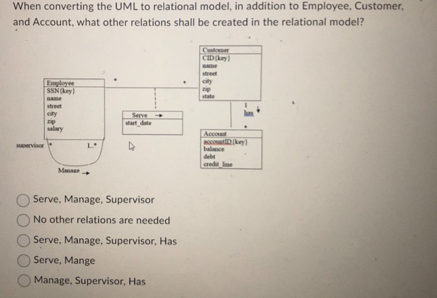 Solved When converting the UML to relational model, in | Chegg.com