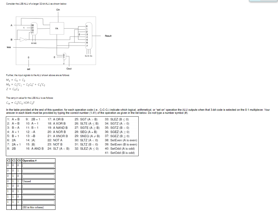 Consider the LSB ALU of a larger 32-bit ALU as shown | Chegg.com