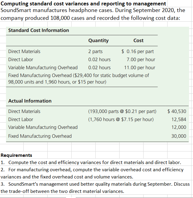 Solved Computing standard cost variances and reporting to | Chegg.com Solved Computing standard cost variances and reporting to | Chegg.com