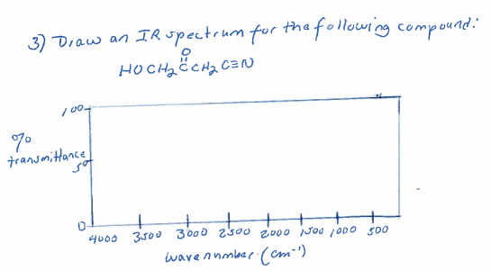 Solved 3) Draw an IR spectrum for the following compound: | Chegg.com