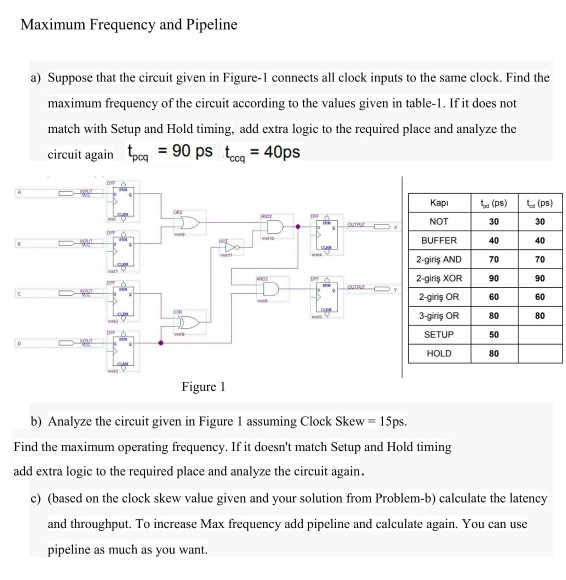 Maximum Frequency and Pipeline a) Suppose that the | Chegg.com