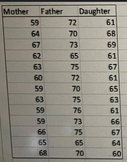 Solved How tall will your child be? A researcher has | Chegg.com