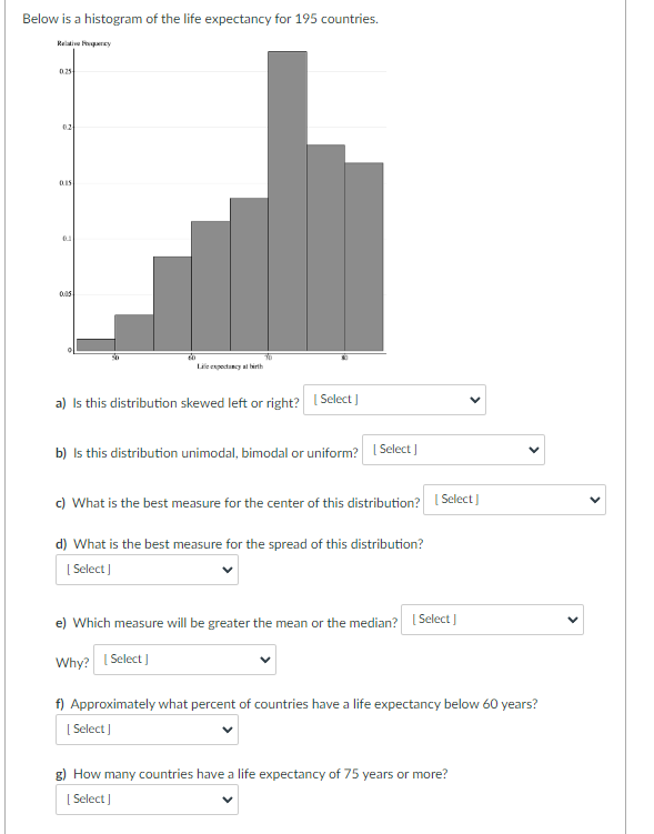 Solved Below is a histogram of the life expectancy for 195 | Chegg.com
