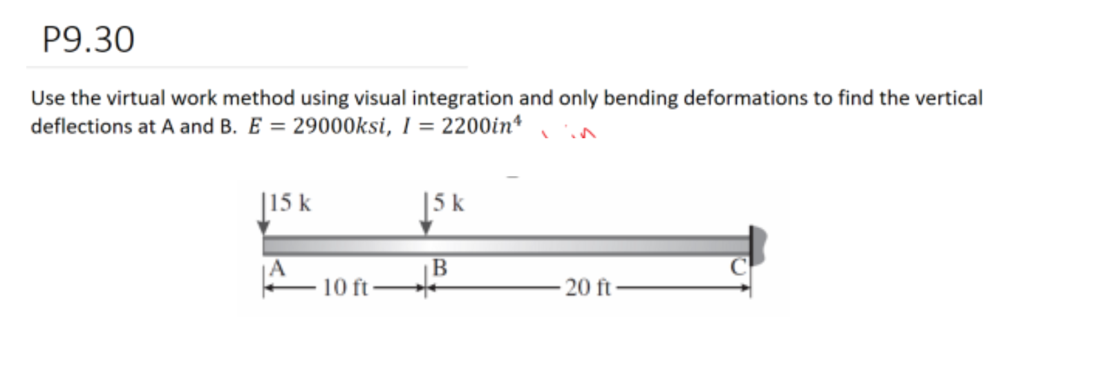 Solved Use the virtual work method using visual integration | Chegg.com