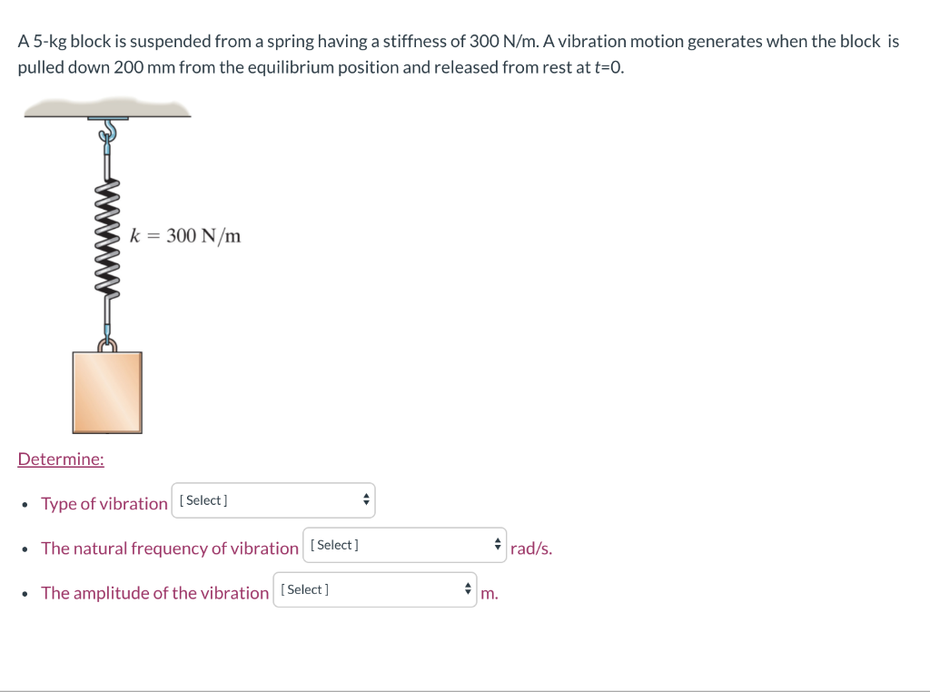 Solved A 5-kg block is suspended from a spring having a | Chegg.com