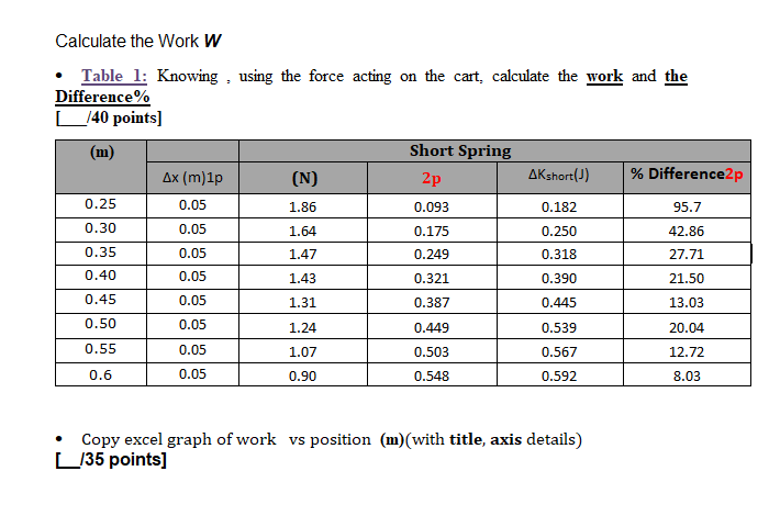 Solved Calculate the Work W Table 1: Knowing , using the | Chegg.com