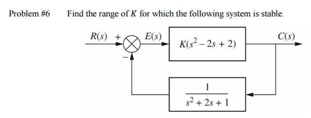 Solved Problem #6 Find the range of K for which the | Chegg.com