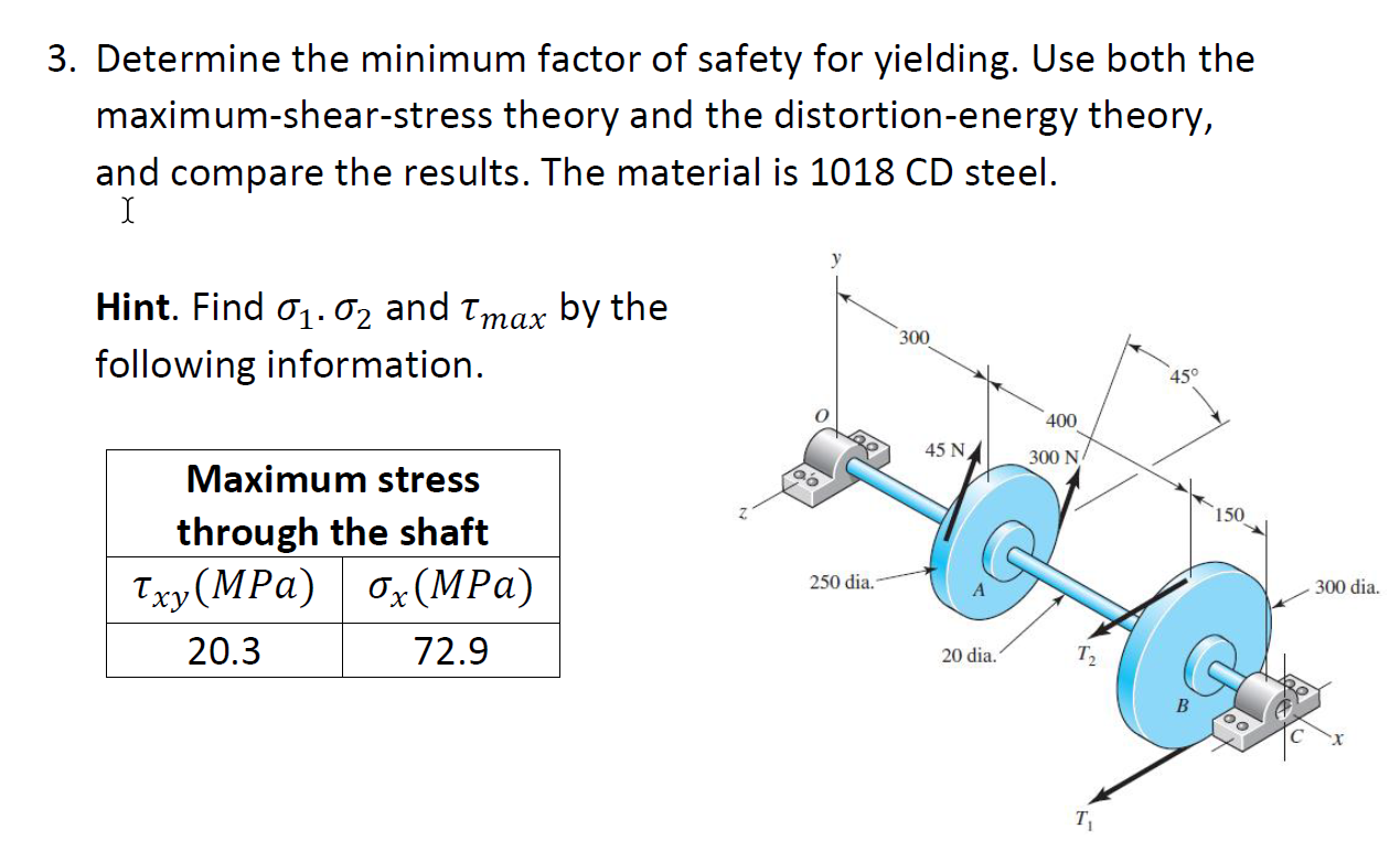 Solved 3 Determine The Minimum Factor Of Safety For
