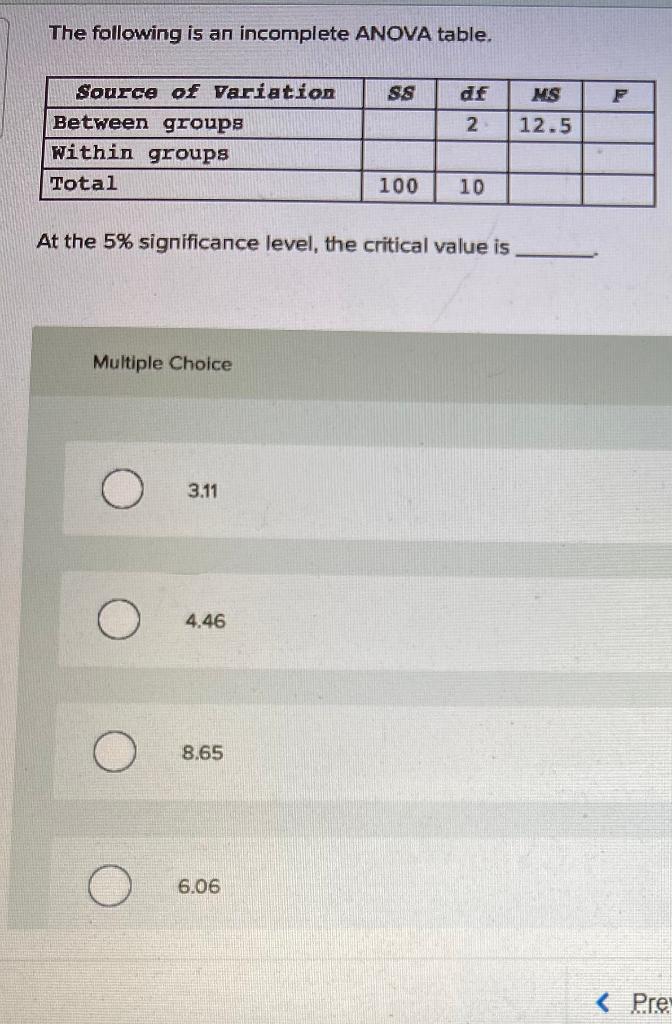 Solved The following is an incomplete ANOVA table. Source of | Chegg.com
